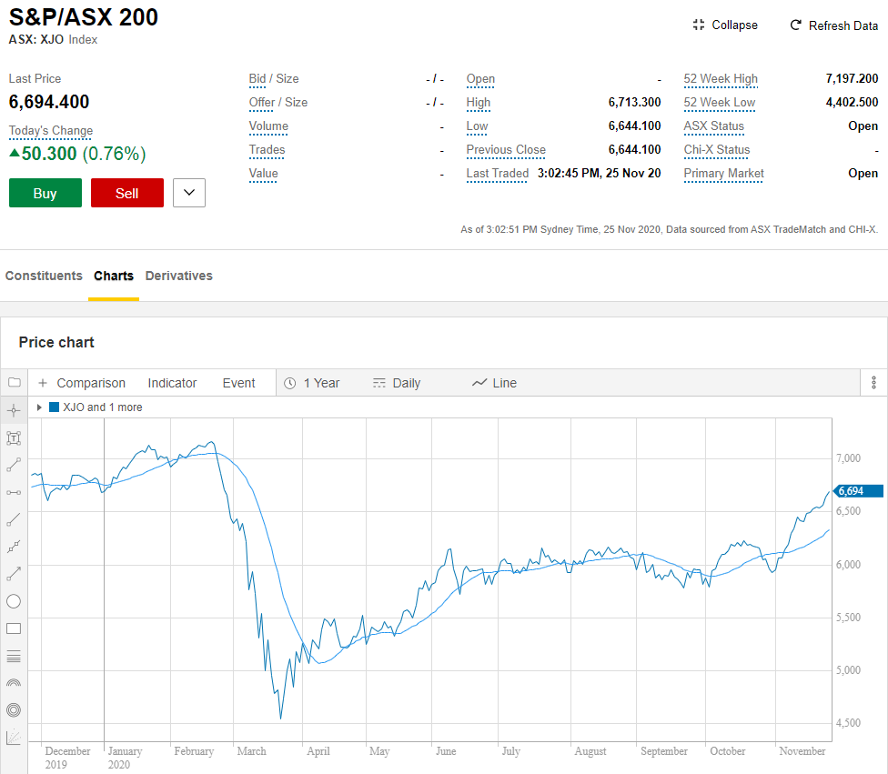 CommSec 5 2 Benchmarking Your Progress commsec-5-2-benchmarking-your-progress